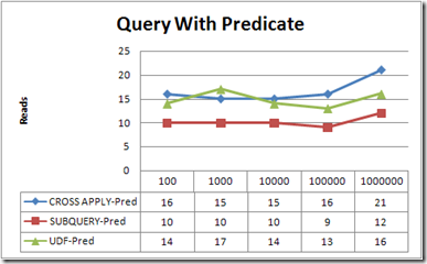 Demystifying SQL Server: Concatenating Column Values (Part 2)